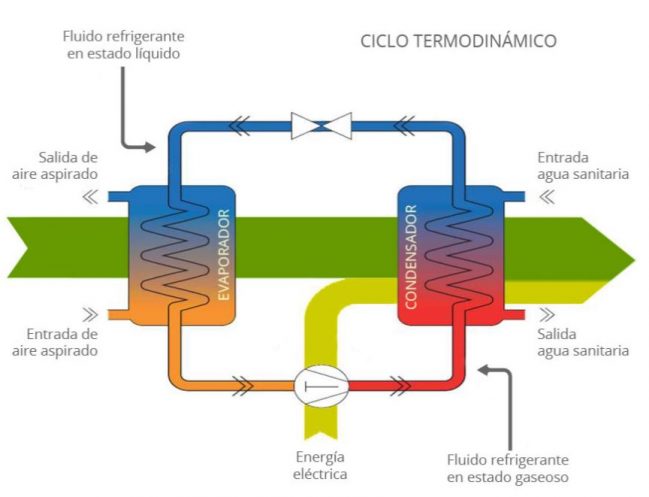 Air Source Heat Pumps: How they work and their efficiency?