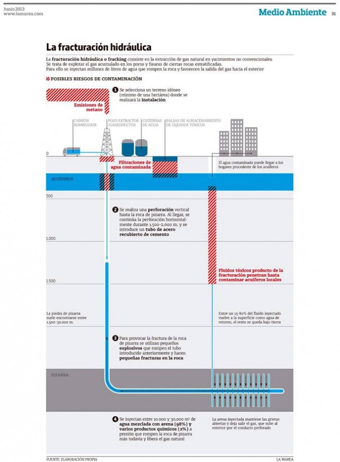 Qué es el fracking o fracturación hidráulica