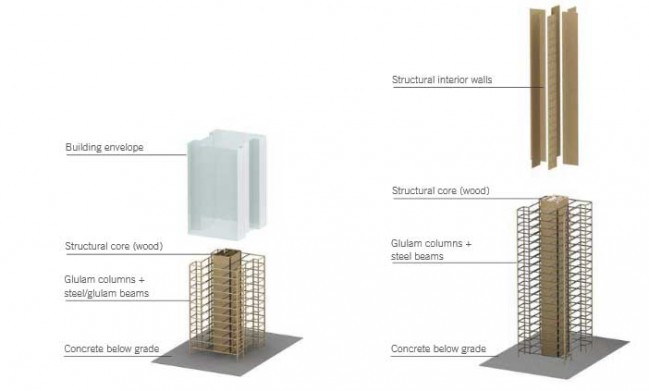 Madera en arquitectura y construcción sostenible ¿Qué aporta?