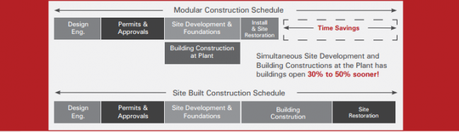 Prefabricated and modular homes: Buying Guide, Pros and Cons