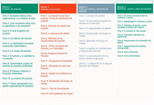 100 Ecological, sustainable and environmental projects