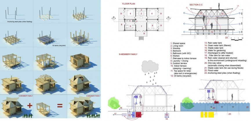 Bambú en construcción de casas y arquitectura sustentable ¿Por qué su uso?