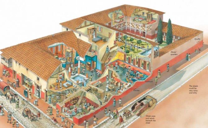 A history of housing: The Evolution of Homes. Top guide!