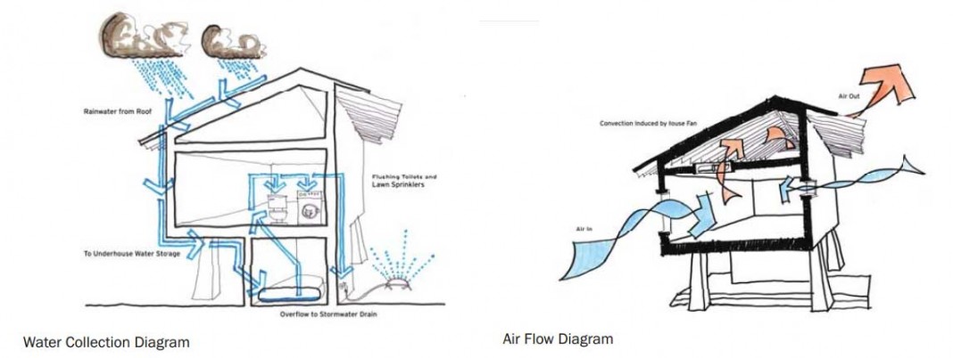 28 Green House plans for home design - In pdf and free!