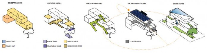 28 Green House plans for home design - In pdf and free!