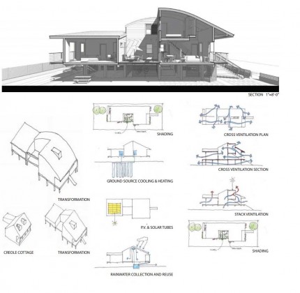 28 Green House plans for home design - In pdf and free!
