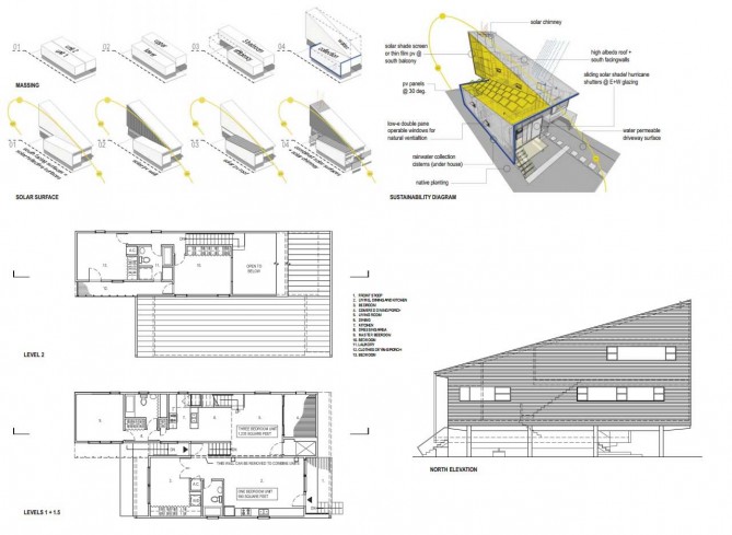 28 Green House plans for home design - In pdf and free!