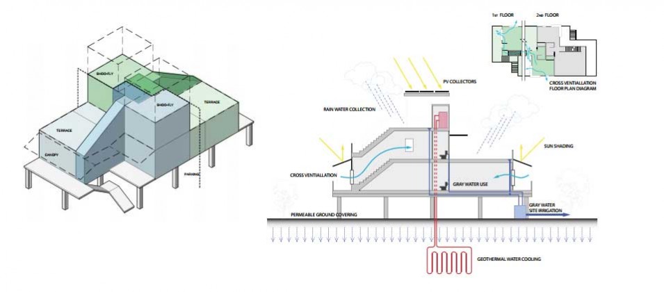 28 Green House plans for home design - In pdf and free!