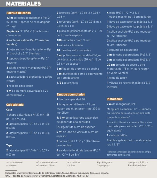 Calefón solar: Qué es y cómo construir uno para casa