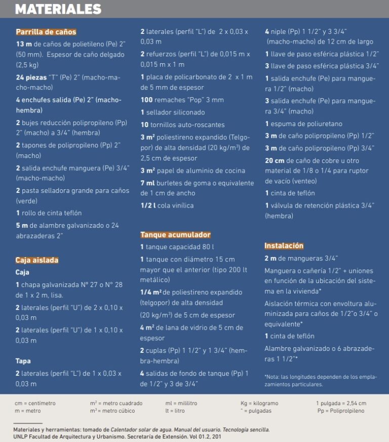 Calefón solar: Qué es y cómo construir uno para casa