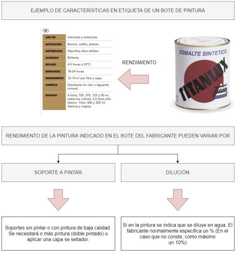 11 Tips for painting walls that you've forgotten | OVACEN