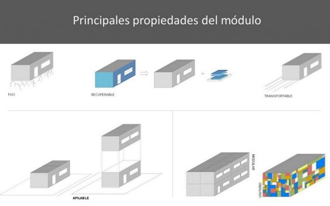 Arquitectura modular, ligera y adaptable con ejemplos | OVACEN