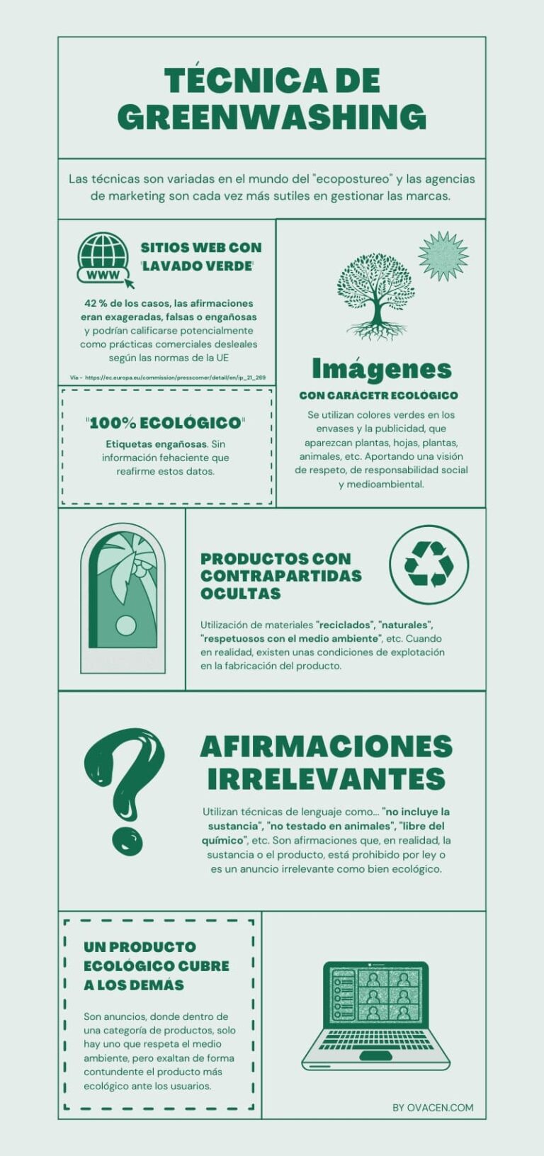 Qué es el Greenwashing y cómo funciona | Ejemplos greenwash!