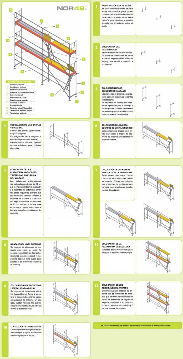 Tipos de andamios: partes, medidas y proceso de montaje andamiaje