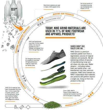 Circular Economy: What it is, how it works, and Examples!