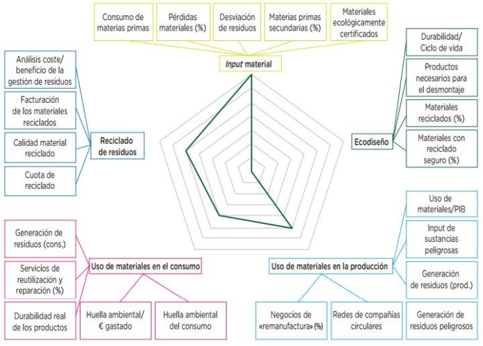 Circular Economy: What it is, how it works, and Examples!