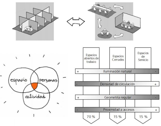 The 45 coolest modern office designs, Top decoration!