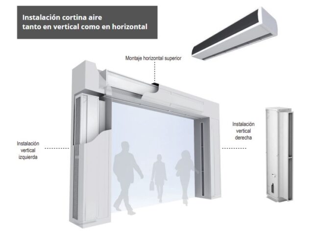 Cortinas de aire: Qué es, tipos y para qué sirven