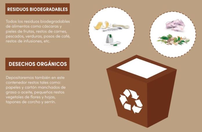 Contenedores de reciclaje ¿Qué tirar en cada contenedor?