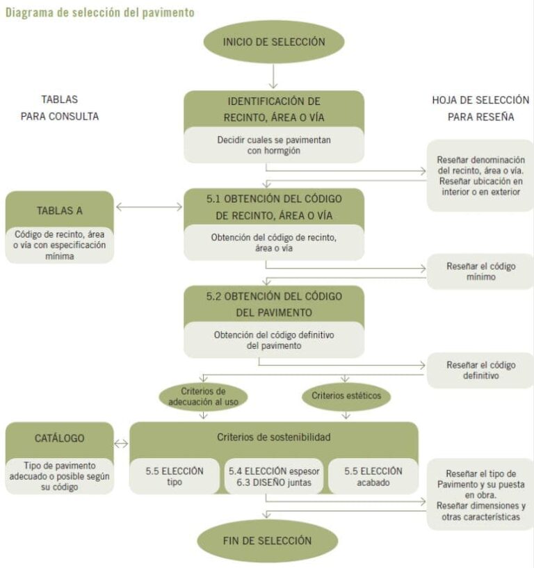 Hormigón Impreso: Qué es, cómo se hace, moldes y colores