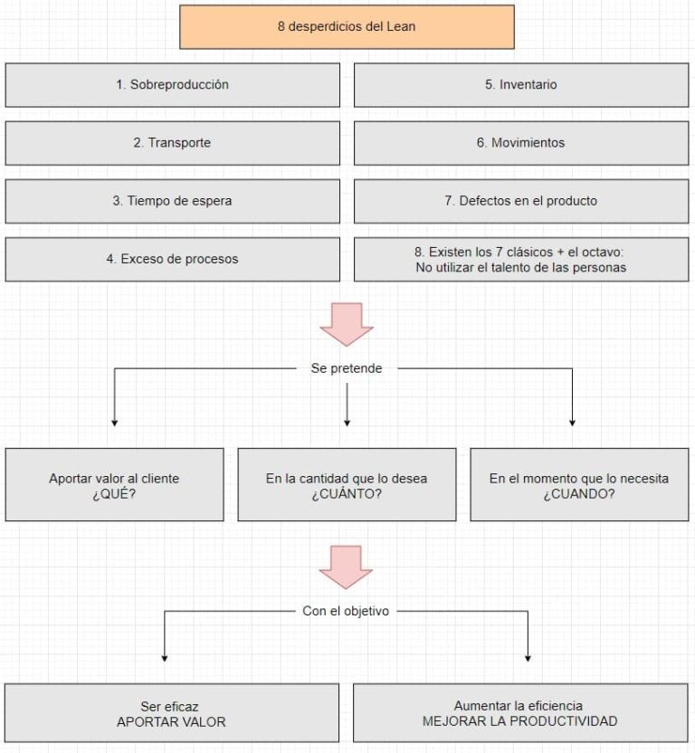 Qué es Lean Construction y cómo se aplica ¡Top metodología!