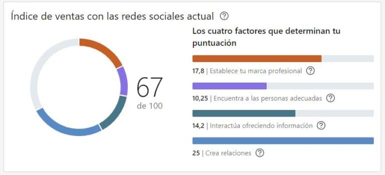 6 Cursos de marketing sobre Linkedin gratis y más | OVACEN