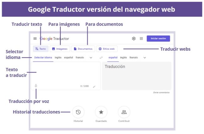 Cómo usar Traductor de Google ¡Trucos traducir PDF y más!