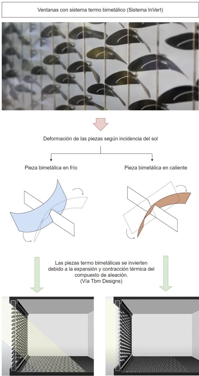 Ventanas auto sombra: EL efectivo sistema contra el sol