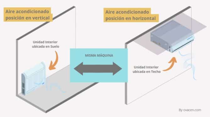 Aire Acondicionado Techo: Usos, precios ¿Es buena opción?