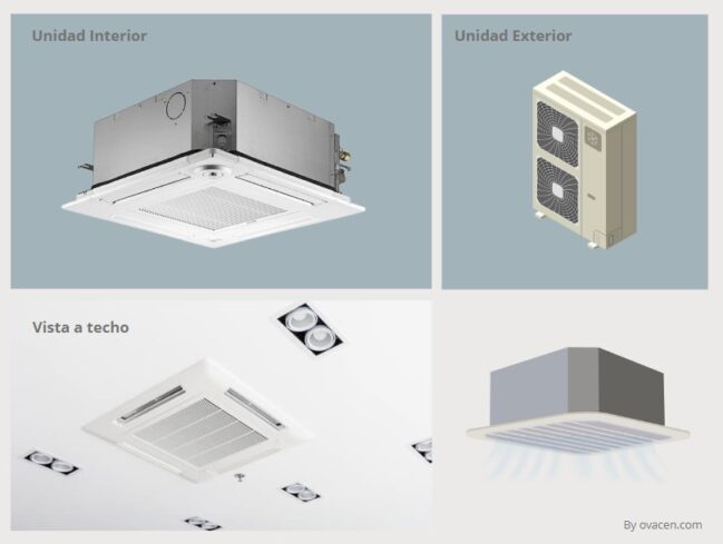 Aire Acondicionado Cassette: Guía extensa ¿Es buena opción?