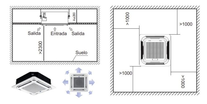 Aire Acondicionado Cassette: Guía extensa ¿Es buena opción?