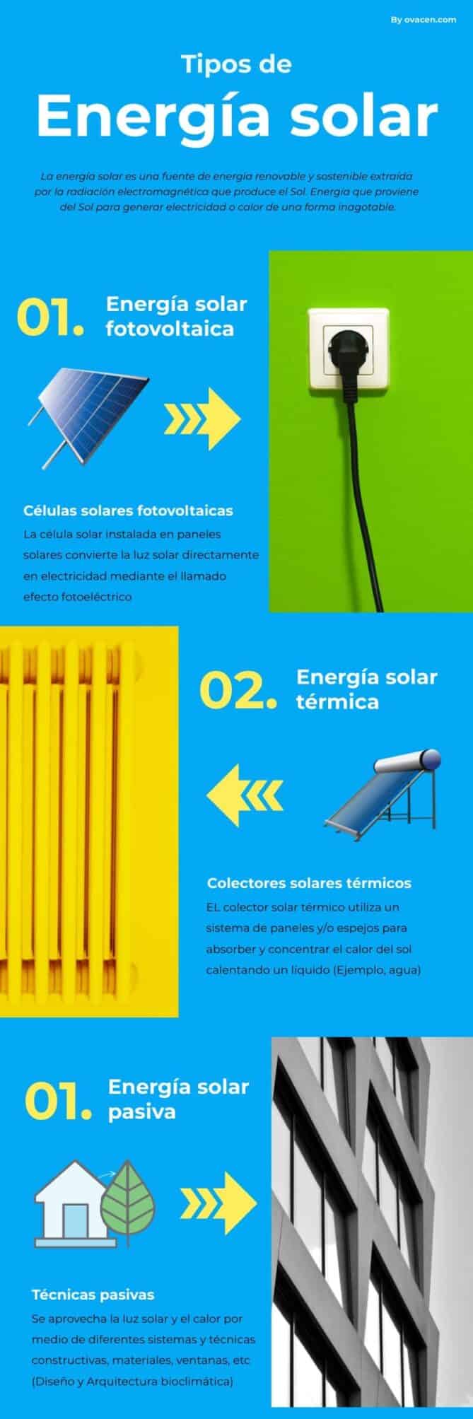 Energía solar: Qué es, cómo funciona y ventajas | OVACEN