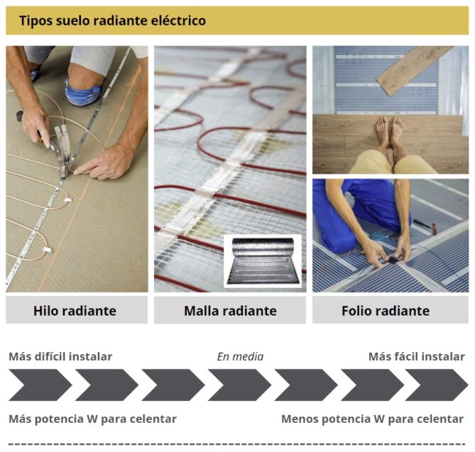 Suelo radiante eléctrico: Calor para Casa ¿Es eficiente?