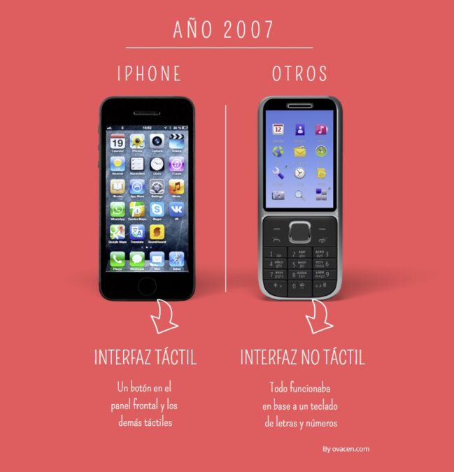 Interfaz de usuario: Qué es y cómo diseñar una UI | OVACEN