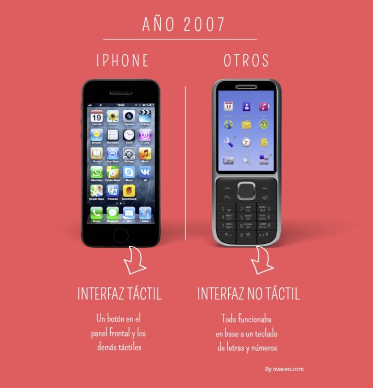 Interfaz de usuario: Qué es y cómo diseñar una UI | OVACEN