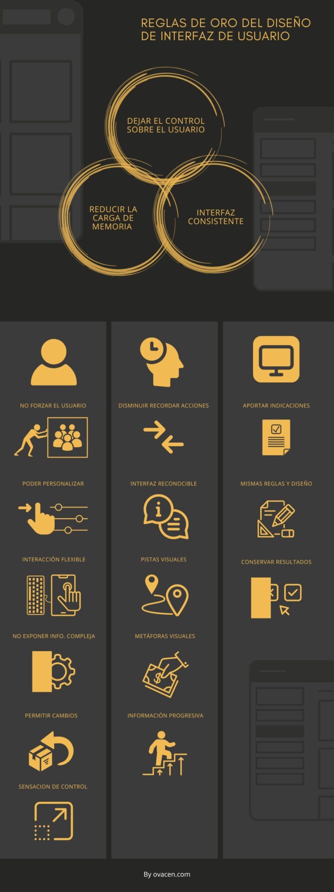 Interfaz de usuario: Qué es y cómo diseñar una UI | OVACEN