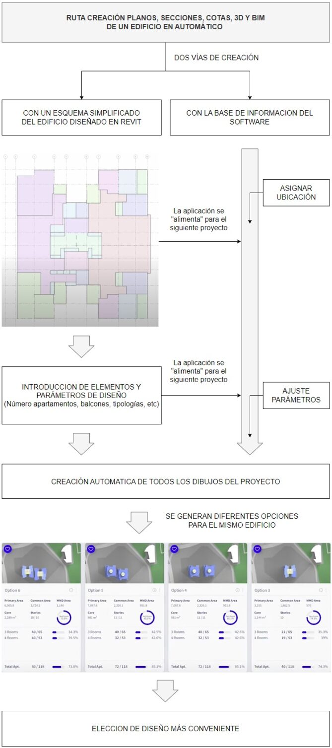 Cómo crear todos los planos y 3D de un edificio en 10 minutos | OVACEN