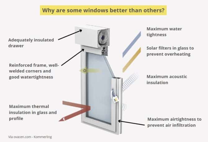 PVC or Aluminum Windows: Which to choose for your home?