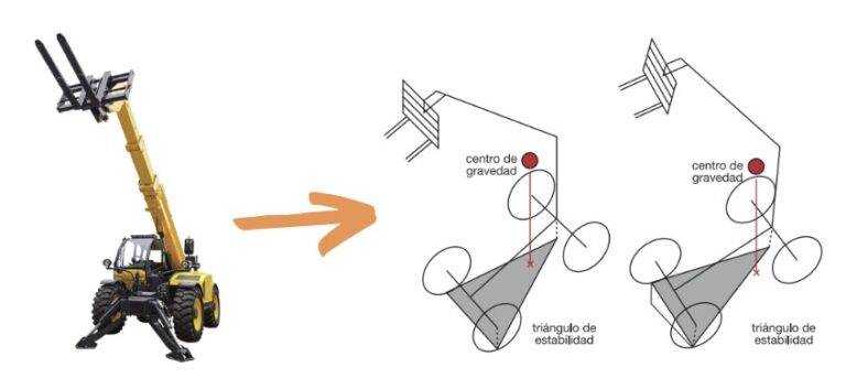 Manipuladores telescópicos: Tipos | Usos ¿La máquina ideal?