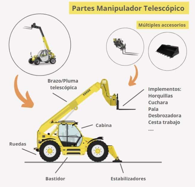 Manipuladores telescópicos: Tipos | Usos ¿La máquina ideal?