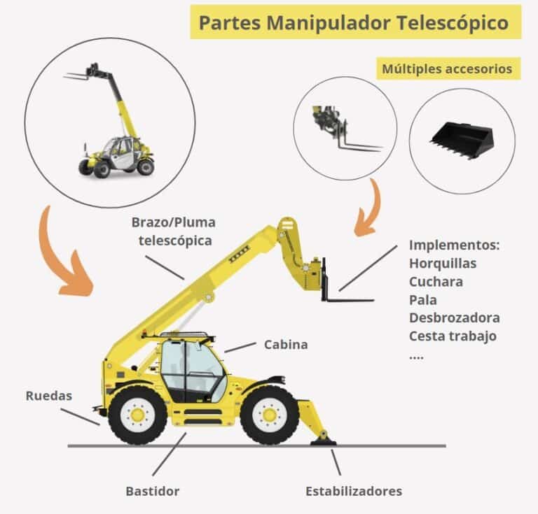 Manipuladores telescópicos: Tipos | Usos ¿La máquina ideal?