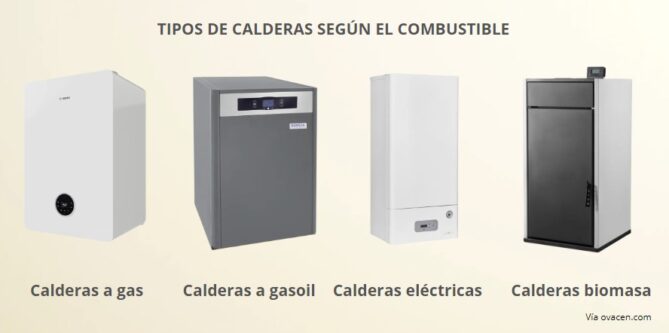 Calderas calefacción y ACS ¿Cuál es mejor para casa?