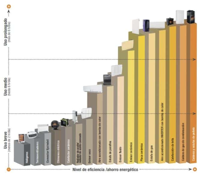 Calderas biomasa: Tipos, precios, ventajas ¿Cuál es mejor?