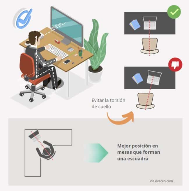 Mesa de escritorio: 8 errores que debes evitar ¡Mejora tu salud y productividad!