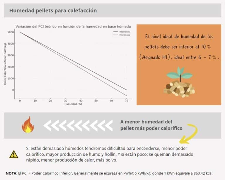 Pellets para estufas, chimeneas y calderas ¿Cuál es mejor?