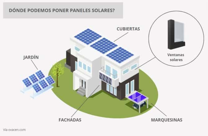 La importancia de las placas solares en el diseño de construcciones sostenibles | OVACEN