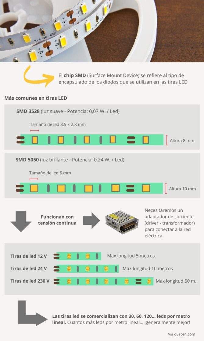 Tiras led para cocinas: 8 Claves para una iluminación ideal