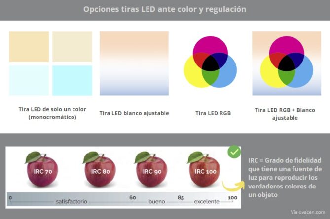 Tiras led para cocinas: 8 Claves para una iluminación ideal