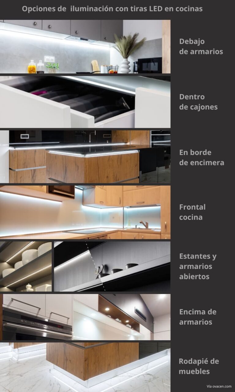 Tiras led para cocinas: 8 Claves para una iluminación ideal