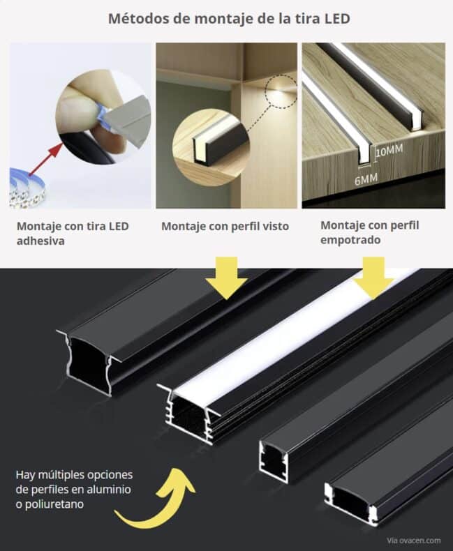 Tiras led para cocinas: 8 Claves para una iluminación ideal